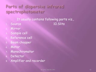 Ir spectroscopy | PPTX