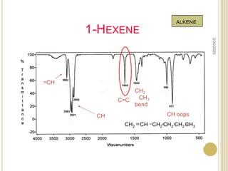 Ir spectroscopy | PPTX