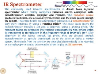 InfraRed (IR) spectroscopy | PPTX
