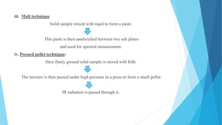 IR spectroscopy | PPT