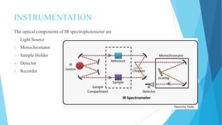 IR spectroscopy | PPT