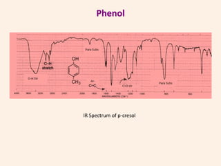 Ir spectroscopy by Bhavana P Khobragade | PPT