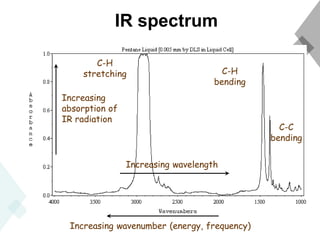 Infrared (IR) Spectroscopy | PDF