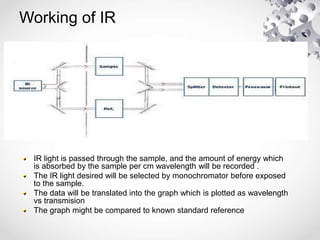 IR spectroscopy.pptx