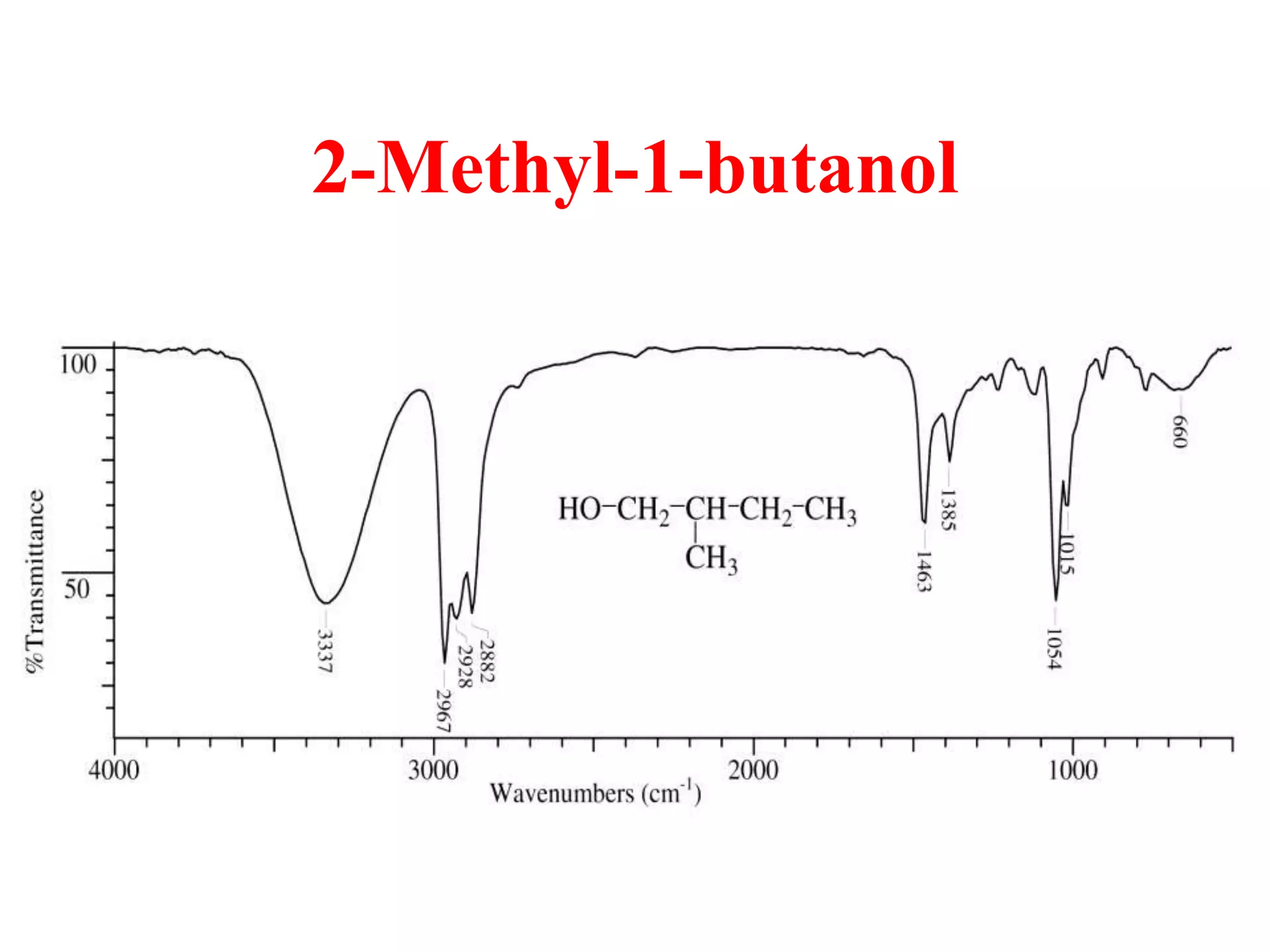 IR spectroscopy.ppt | Chemistry | Science