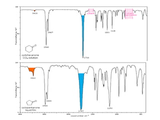 Cyclohexanone Ir Spectrum