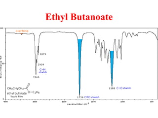 Methyl Butyrate Ir