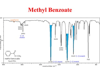 Methyl Benzoate Ir
