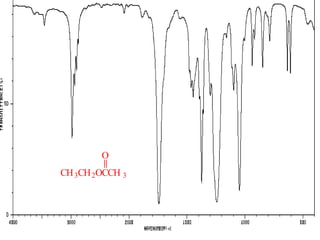 Acetyl Chloride Ir Spectra