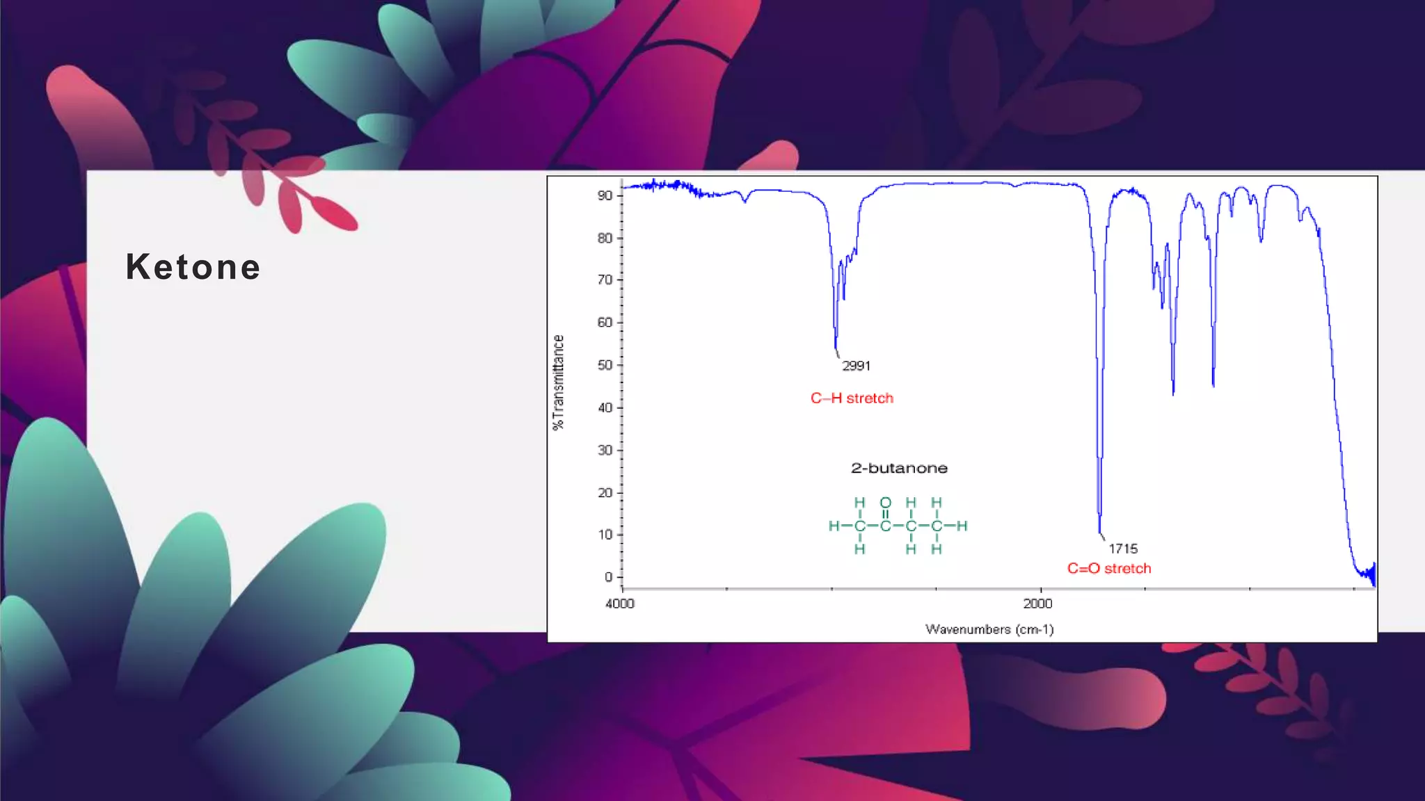 IR Spectroscopy.pptx | Chemistry | Science