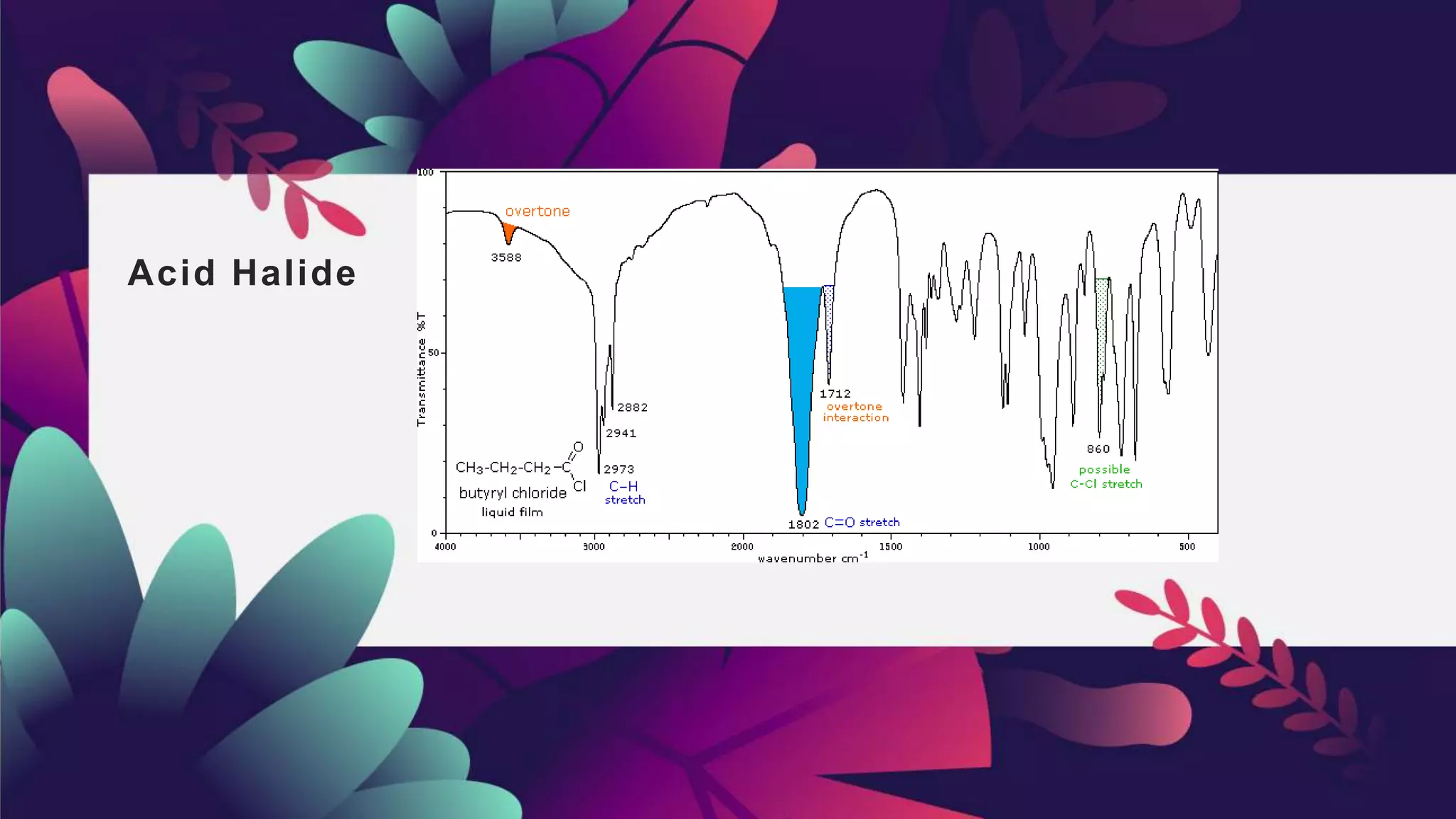 IR Spectroscopy.pptx