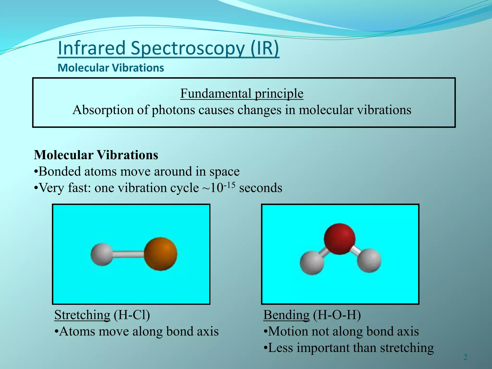 IR SPECTROSCOPY.ppt