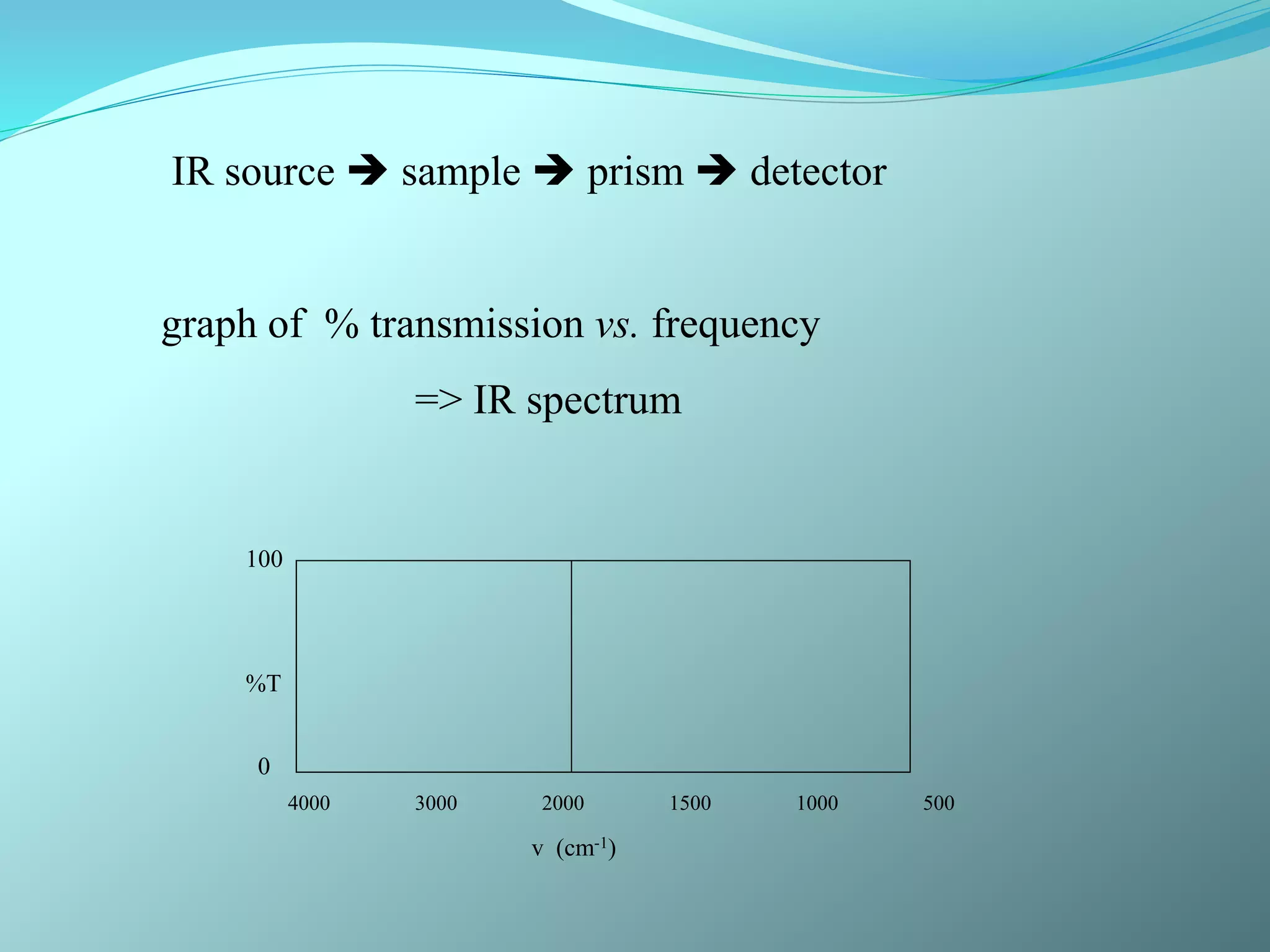 IR SPECTROSCOPY.ppt