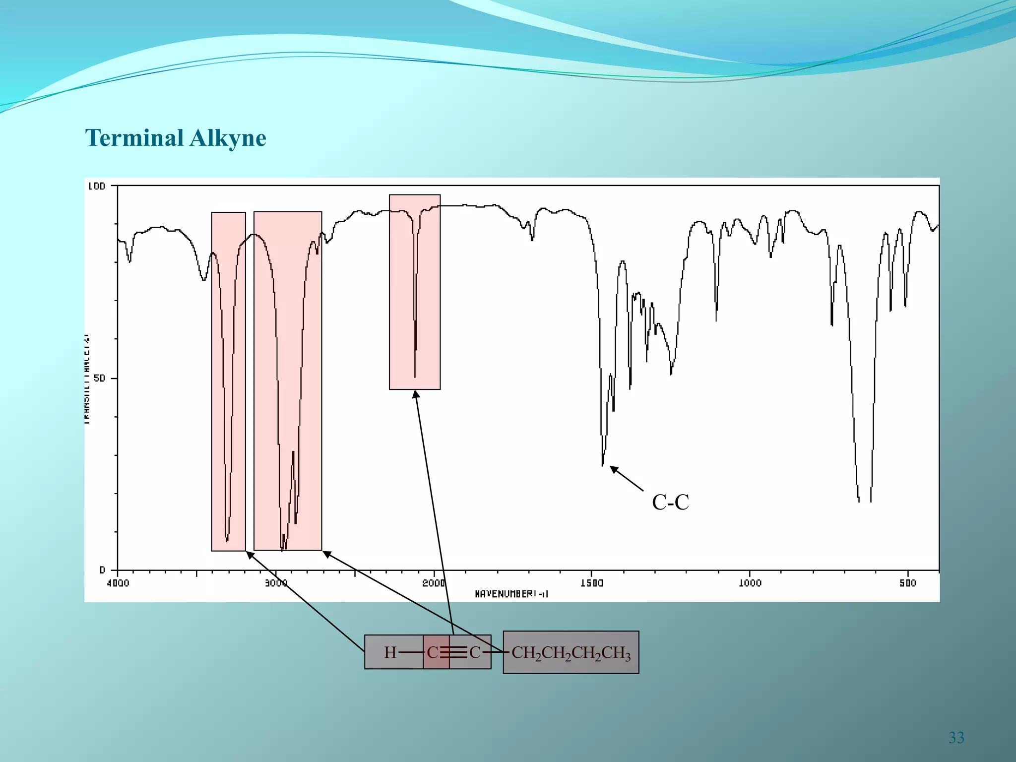 IR SPECTROSCOPY.ppt