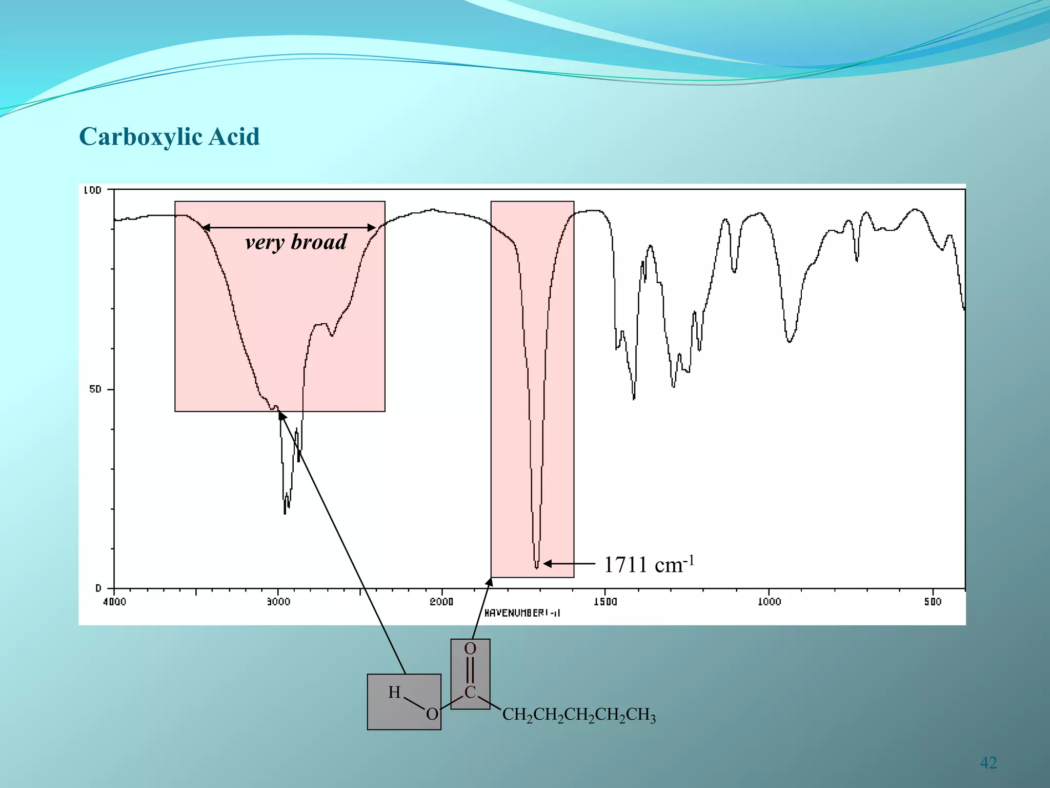 IR SPECTROSCOPY.ppt