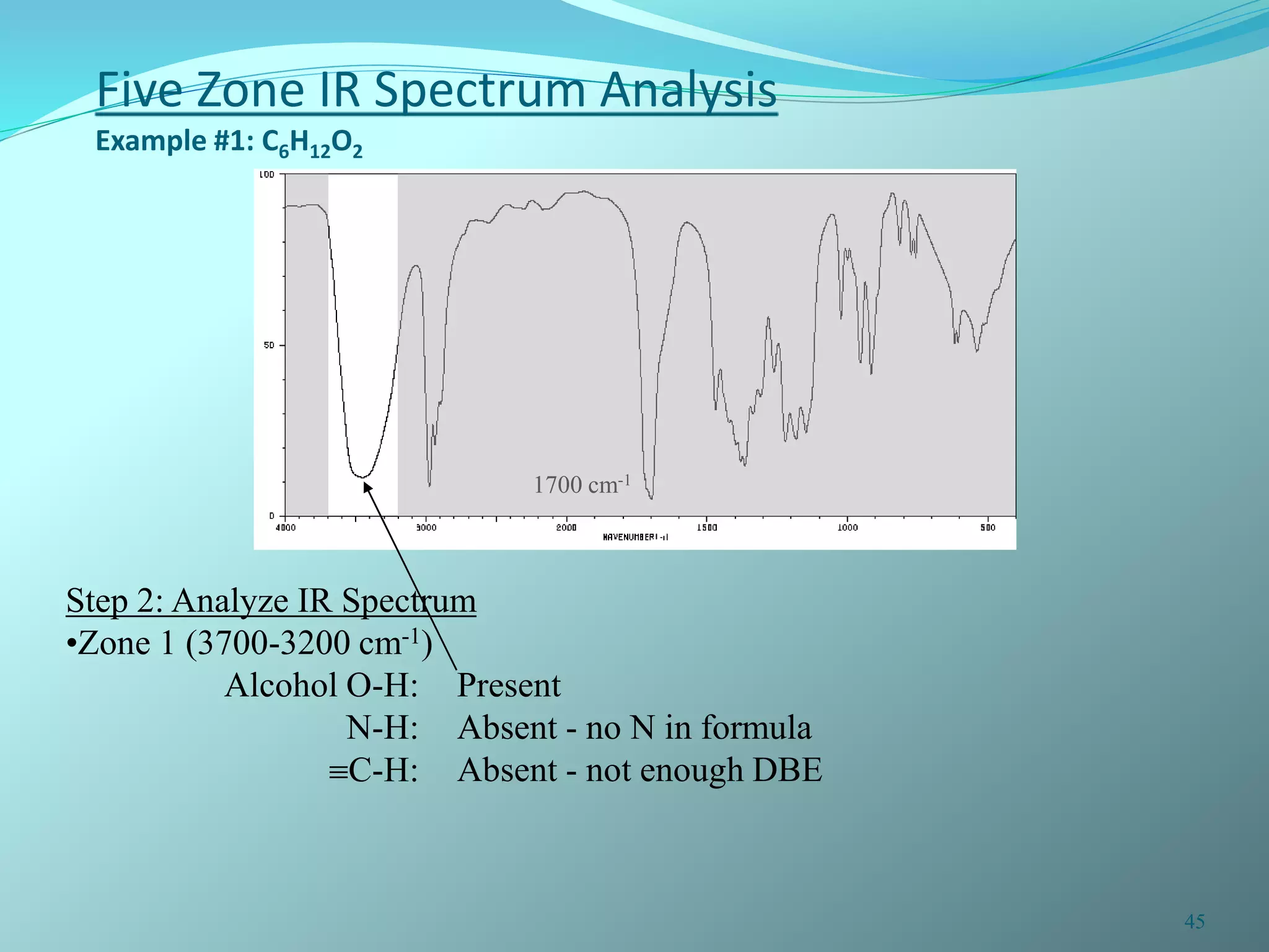 IR SPECTROSCOPY.ppt