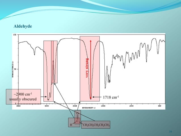 IR SPECTROSCOPY.ppt