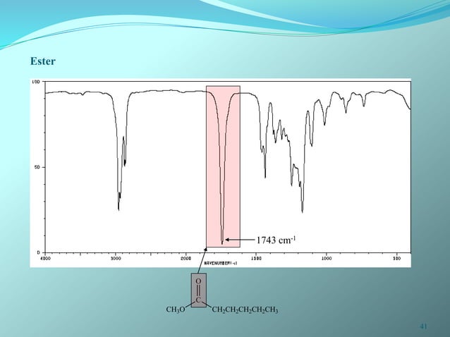 IR SPECTROSCOPY.ppt