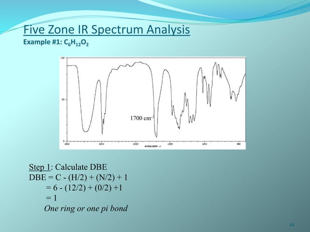 IR SPECTROSCOPY.ppt