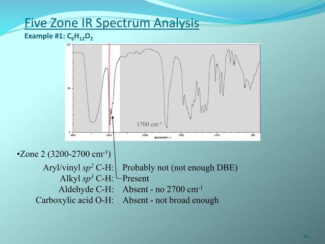 IR SPECTROSCOPY.ppt