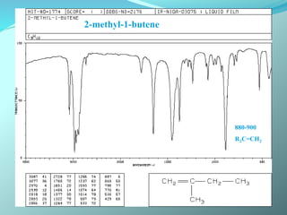 2 Methyl 2 Butanol Ir