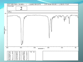 Cyclohexane Ir Spectrum