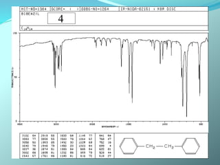 Cyclohexane Ir