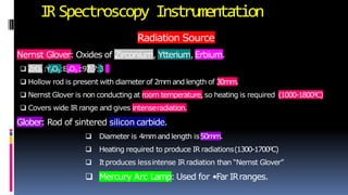 IR Spectroscopy.pptx