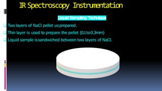 IR Spectroscopy.pptx