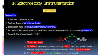 IR Spectroscopy.pptx