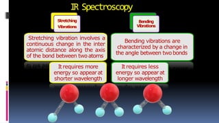 IR Spectroscopy.pptx
