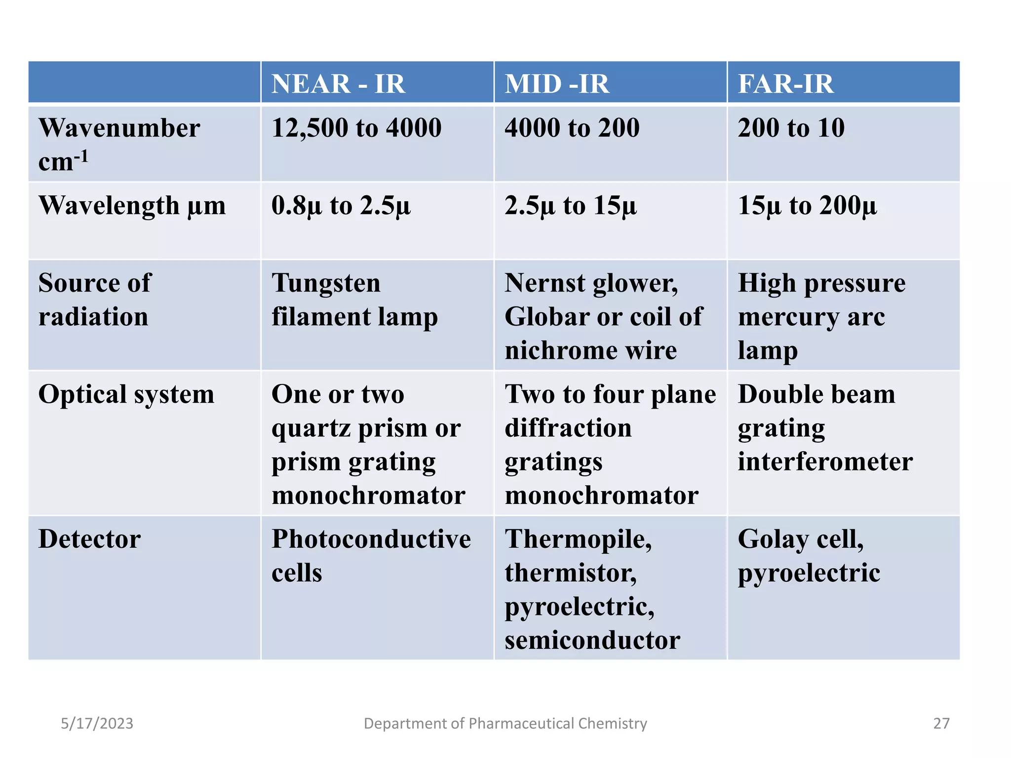 IR SPECTROSCOPY.pptx