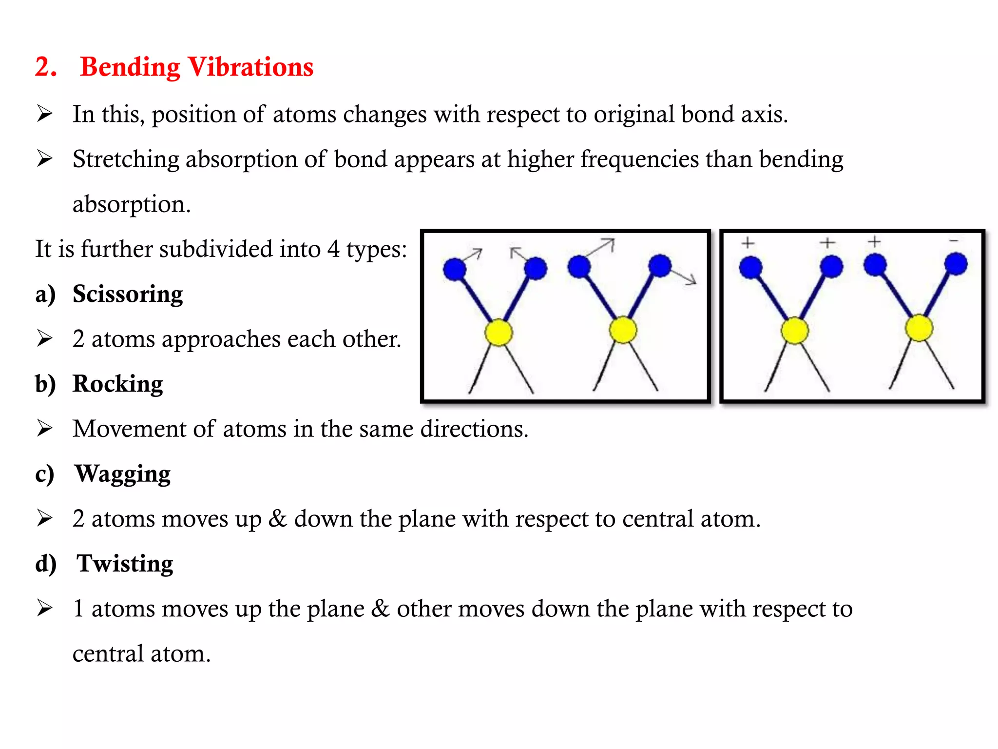 IR Spectroscopy.pdf