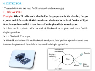 IR Spectroscopy.pdf