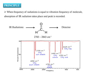 IR Spectroscopy.pdf