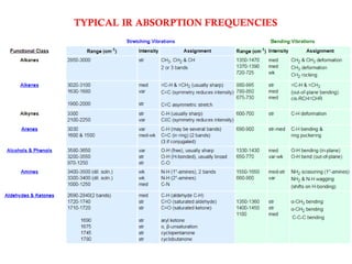 IR Spectroscopy.pdf