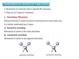 IR Spectroscopy.pdf