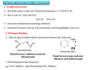 IR Spectroscopy.pdf