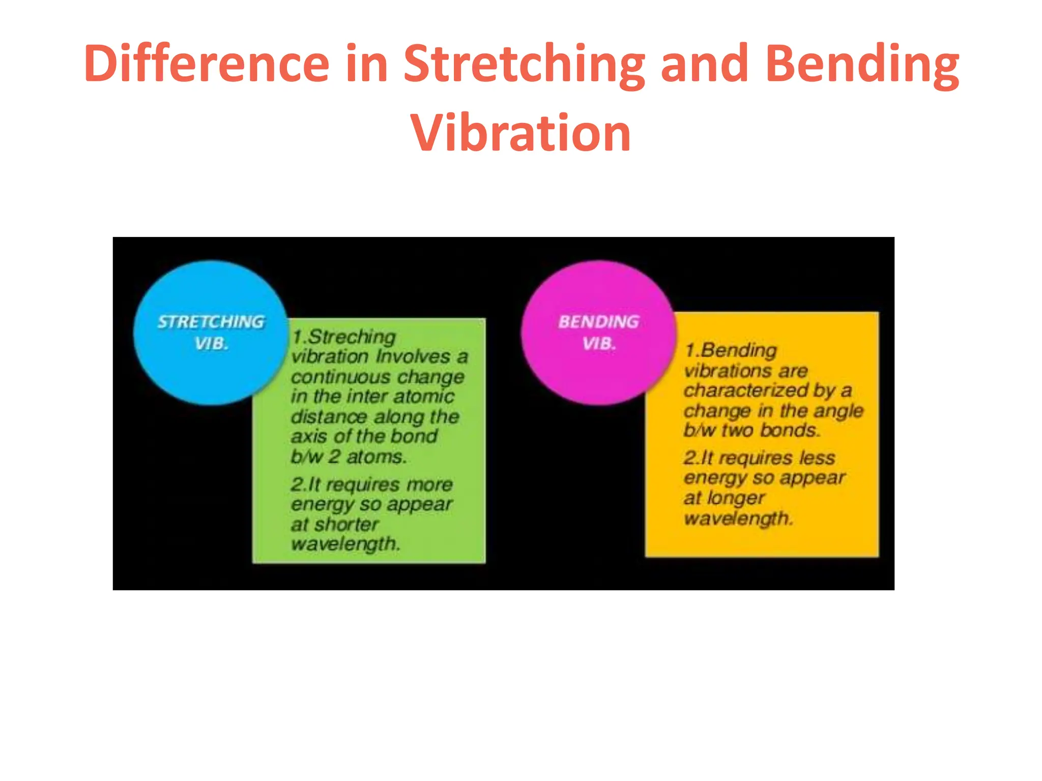 IR Spectroscopy.pptx | Chemistry | Science
