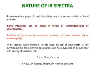 IR Spectroscopy.pptx