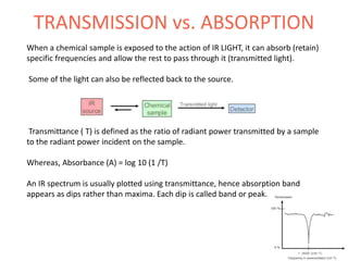 IR Spectroscopy.pptx | Chemistry | Science