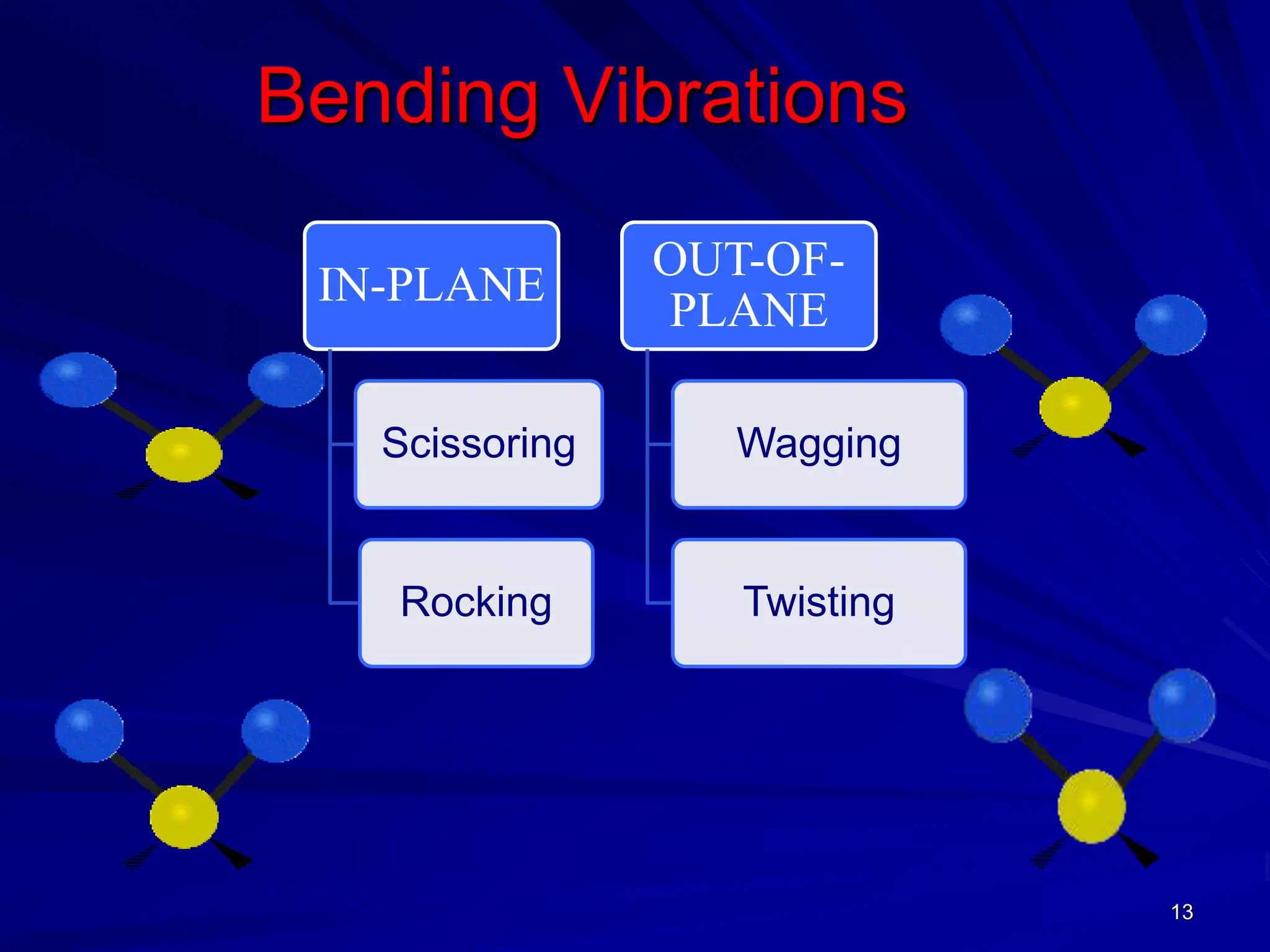 IR Spectroscopy with detailed introduction | PPT