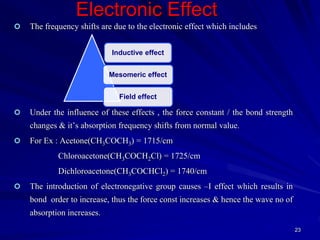 IR Spectroscopy with detailed introduction | PPT