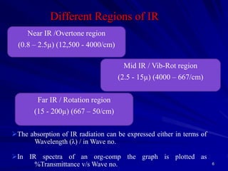 IR Spectroscopy with detailed introduction | PPT