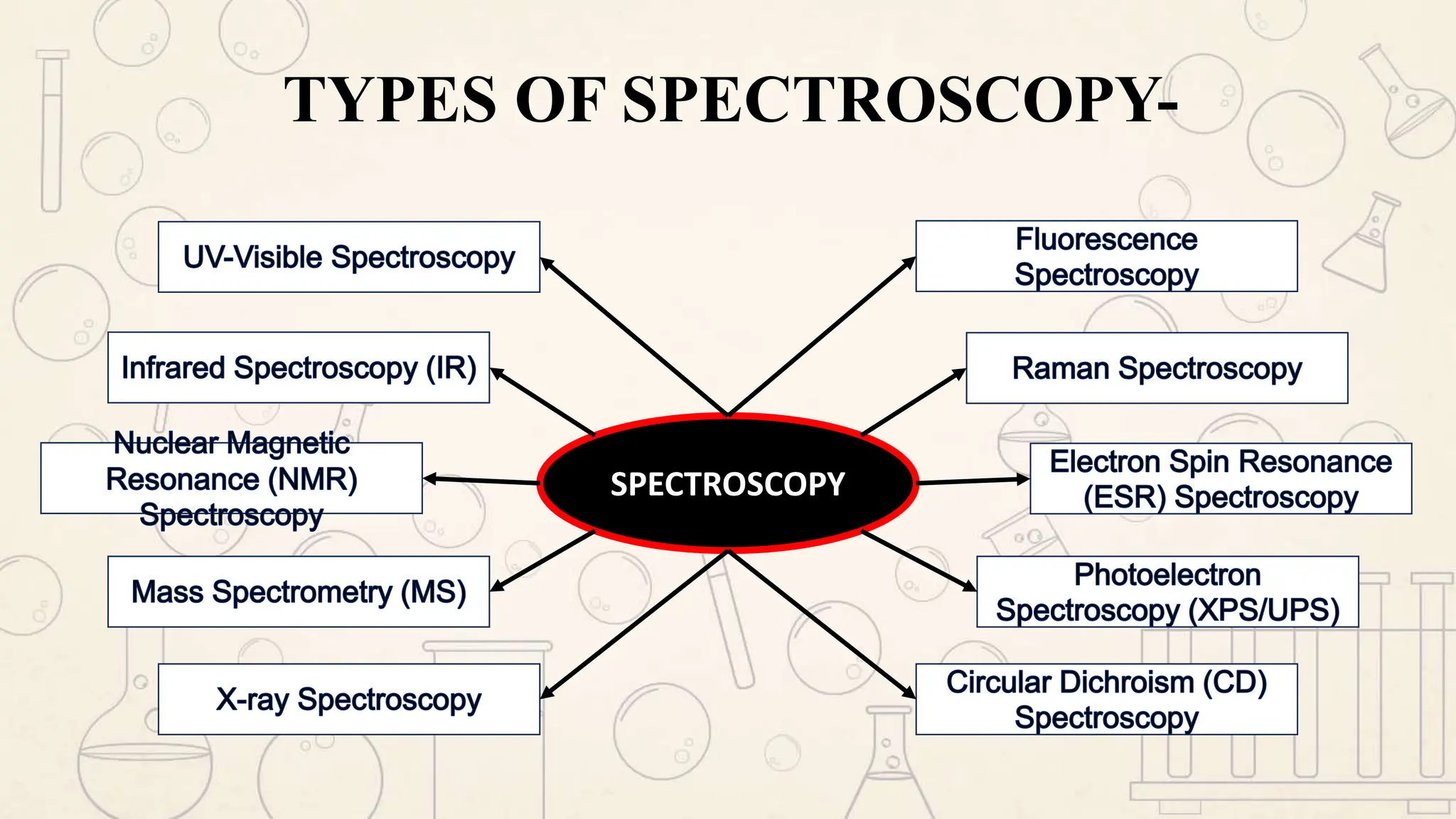 IR spectroscopy for physics engineering.pptx | Free Download