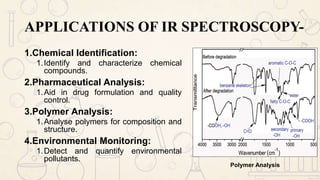 IR spectroscopy for physics engineering.pptx