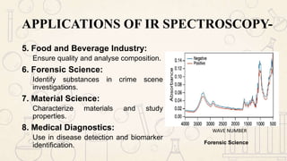 IR spectroscopy for physics engineering.pptx