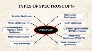 IR spectroscopy for physics engineering.pptx