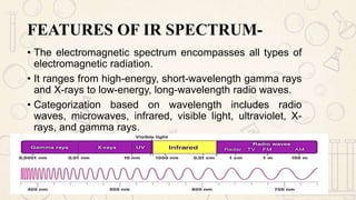 IR spectroscopy for physics engineering.pptx