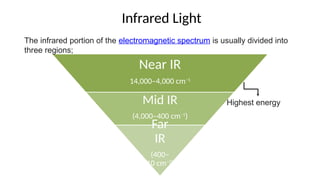 IR spectroscopy.pptx by taimoor khan yousafzai | PPTX